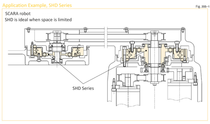 SHD Series Harmonic Gearbox - Tqggear.com