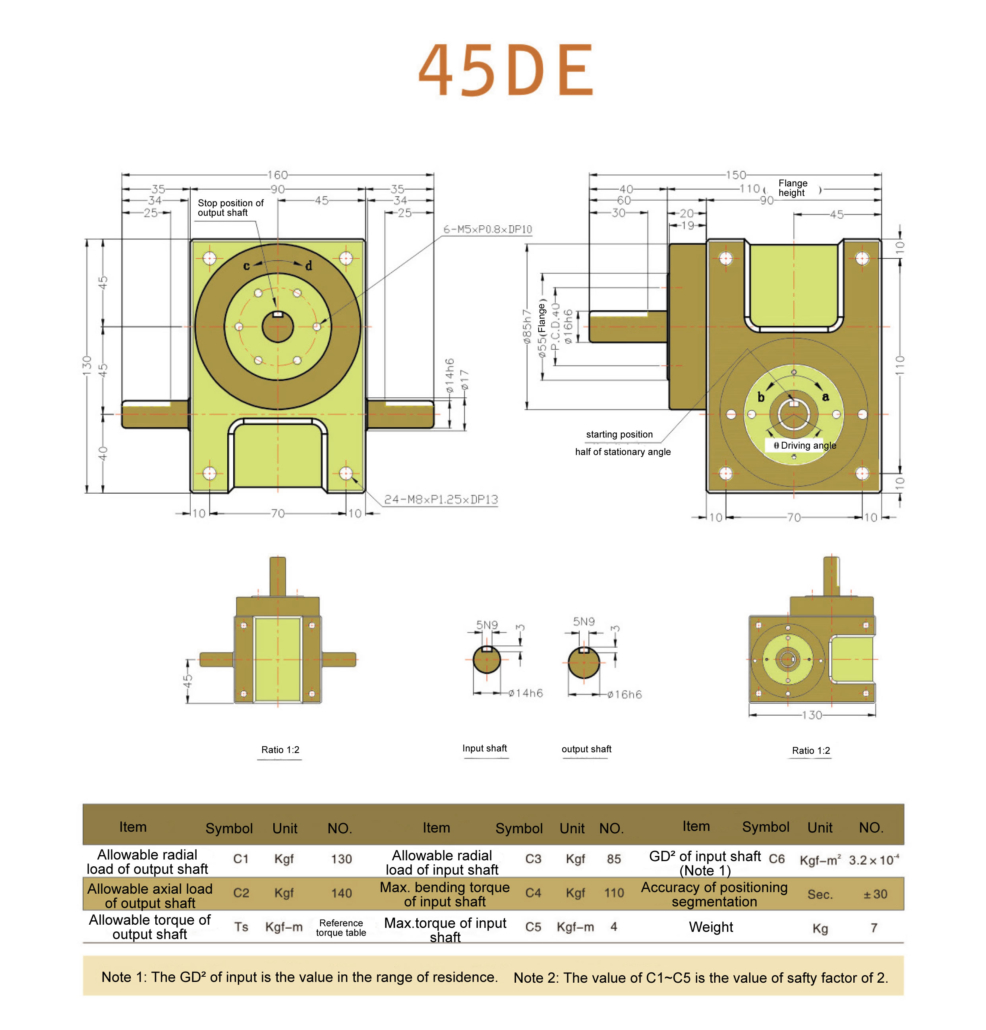 DE Mandrel Flange Type Cam Indexer - Tqggear.com