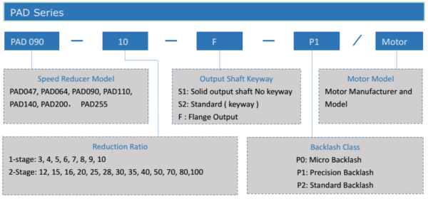 Inline Planetary Gearbox Manufacturer | Flange Gearbox Supplier - Taiqi ...