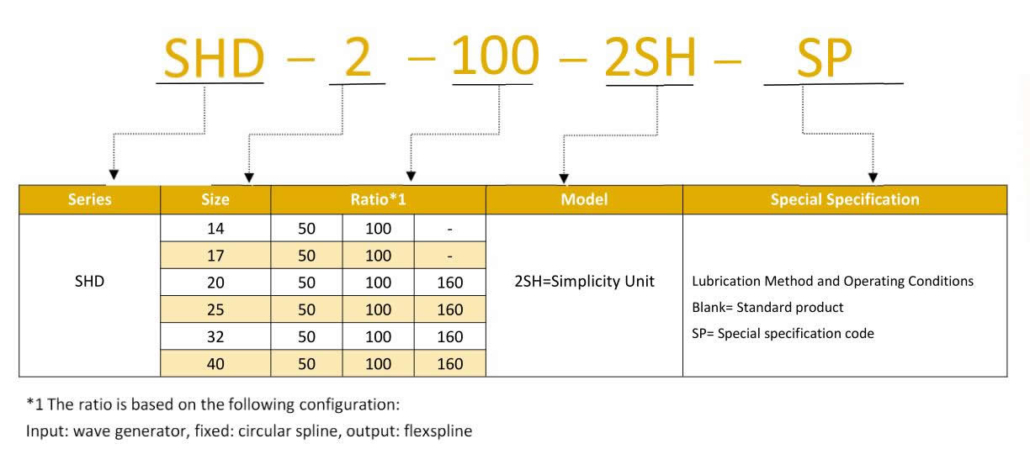 SHD Series Harmonic Gearbox - Tqggear.com