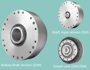 SHG/SHF Series Component Set of Harmonic Gearbox - Tqggear.com