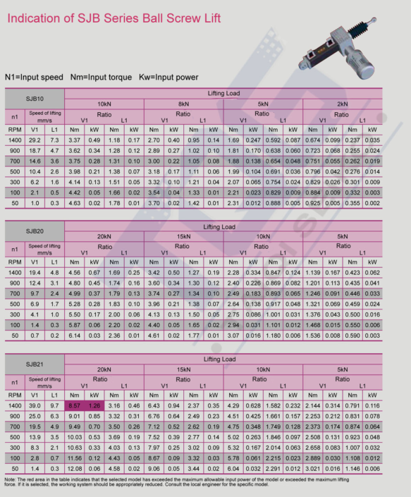 Ball Screw Lift | Electric Screw Jack | Bevel Gear Screw Jack- TQG