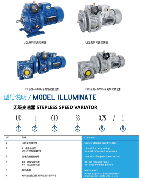 UDL Stepless Speed Variator | Mechanical Speed Variator - TQG