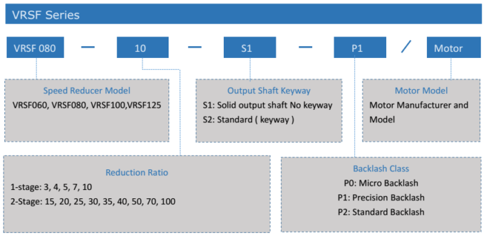 VRSF Precision Planetary Gearbox - Tqggear.com