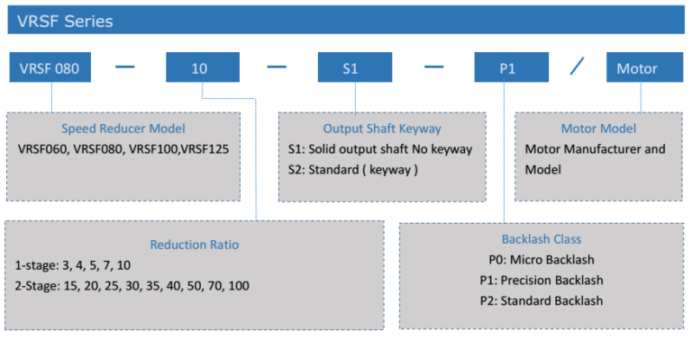 VRSF Precision Planetary Gearbox - Tqggear.com