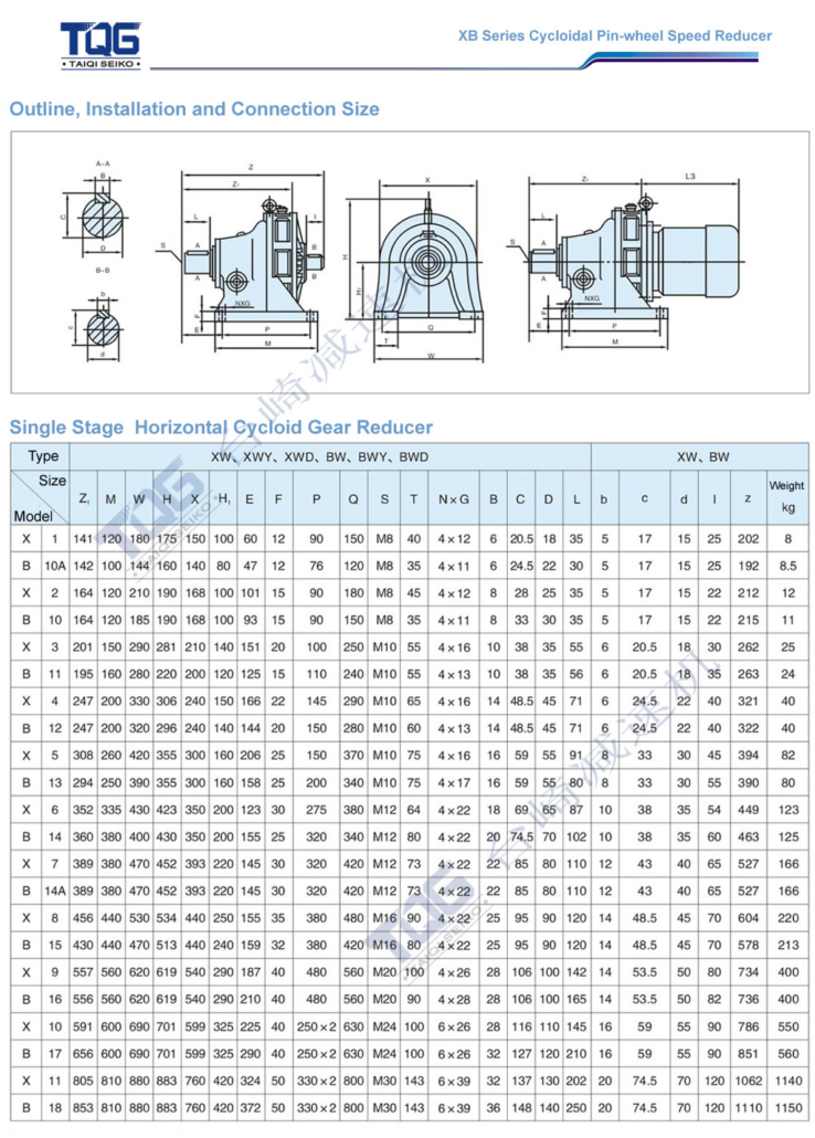Cycloidal Gear Motor | Cycloidal Gear Box | Cyclo Speed Reducer - TQG