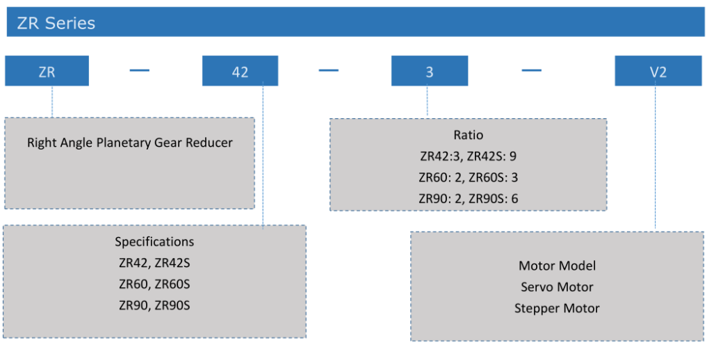 ZR Precision Right Angle Steering Gearbox - Servo Gearbox Manufacturer