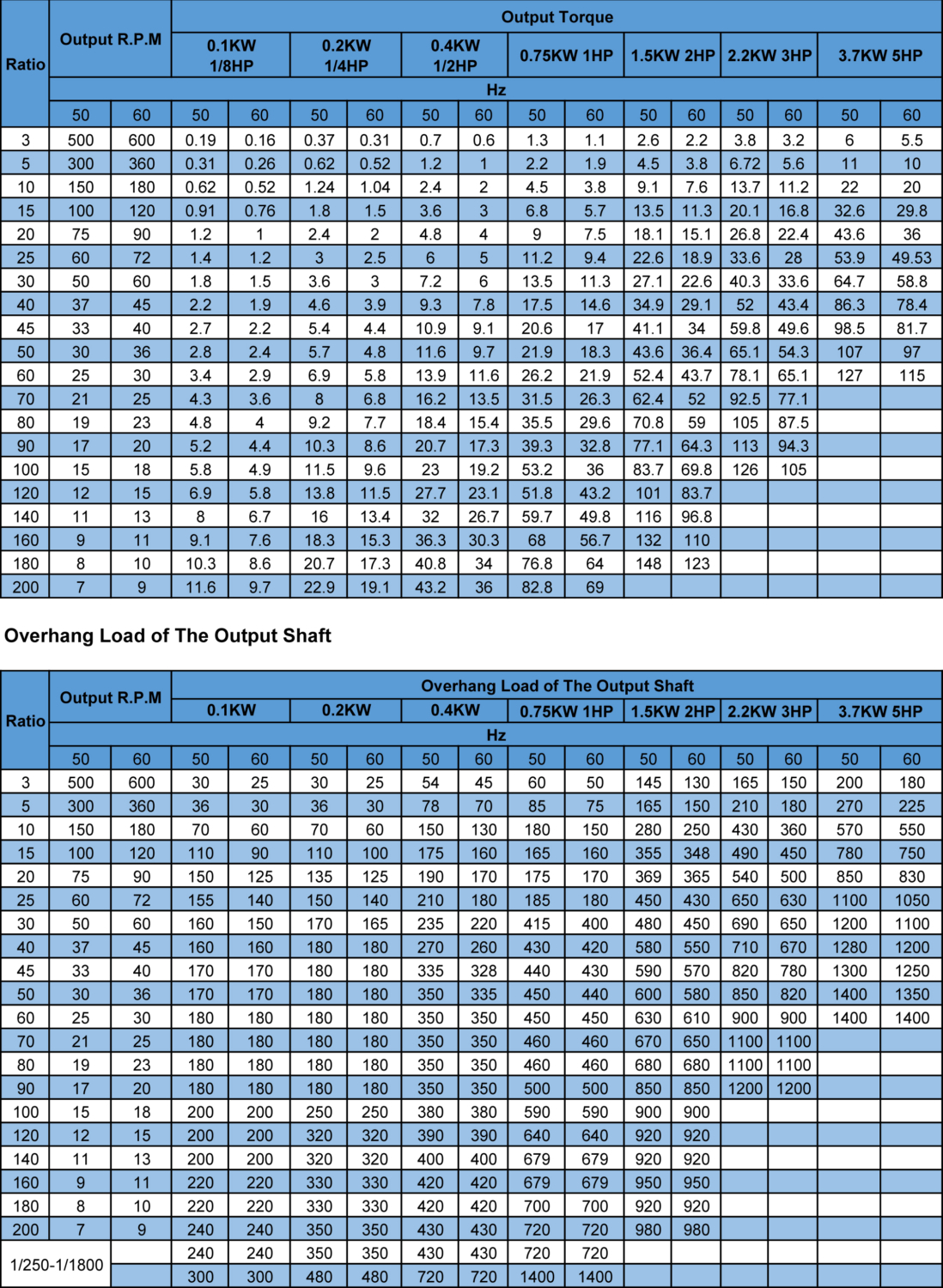 GH Foot Mounted Geared Motor | Single Phase Gear Motor -TQG