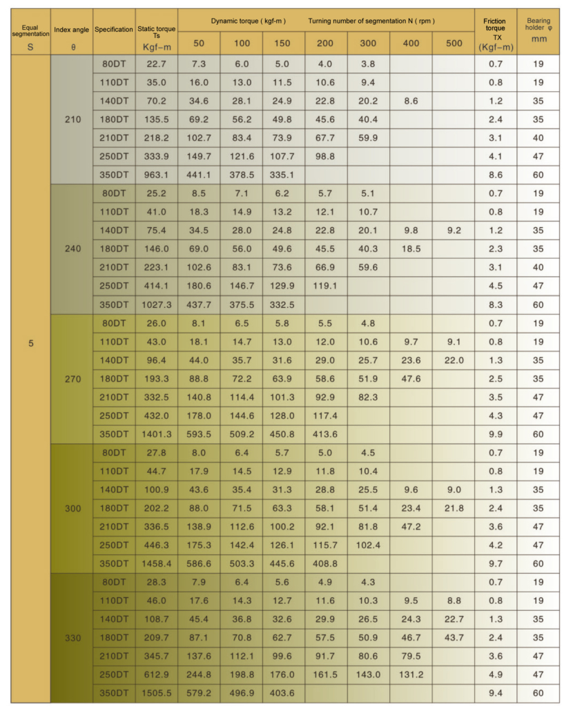 DT PLATFORM DESKTOP CAM INDEXER – Servo Gearbox Manufacturer
